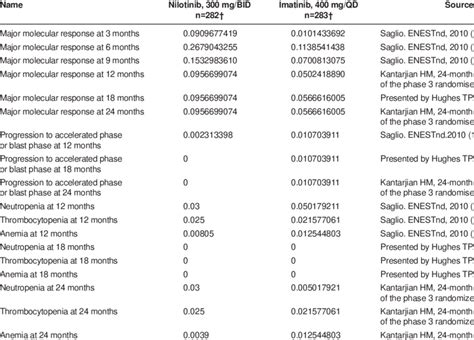 Transition Probabilities Download Table