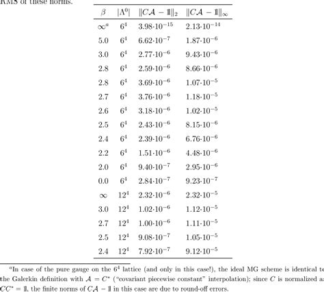 Table 2 From Idealized Multigrid Algorithm For Staggered Fermions
