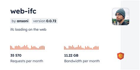 Web Ifc Cdn By Jsdelivr A Cdn For Npm And Github