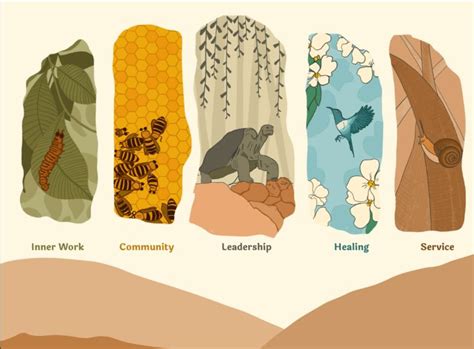 Youthalliance Innerwork Community Leardership Healing Service Youth Alliance