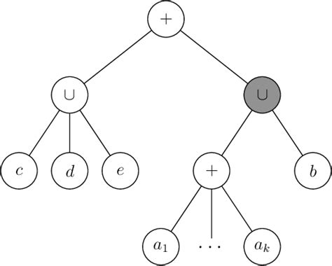 Figure 1 From Correcting The Algorithm For The Secure Domination Number