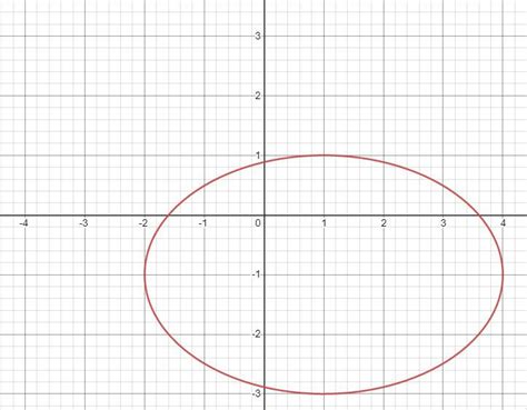 Eliminate The Parameter T Then Use The Rectangular Equation Quizlet