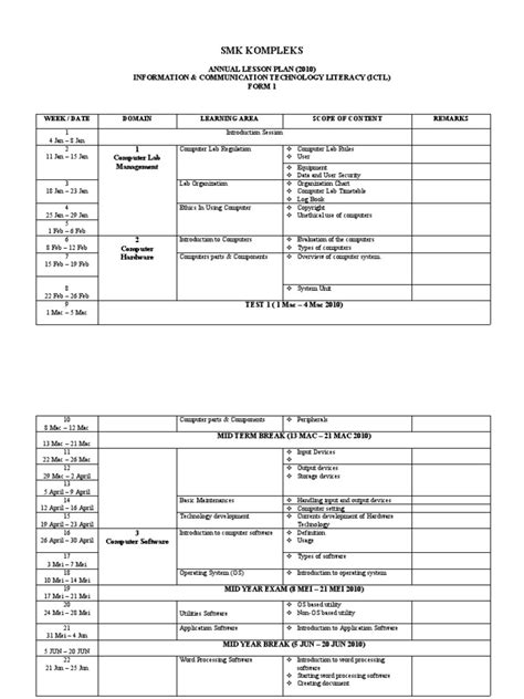 Annual Lesson Plan Ictl Form 1 Pdf Macintosh Computer Hardware