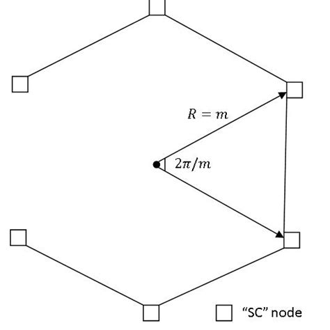 Minimum Spanning Tree For The Worst Case Download Scientific Diagram