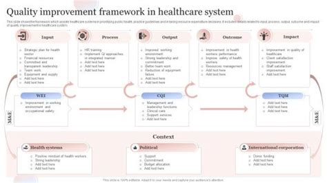 Input Output Outcome Impact Slide Team