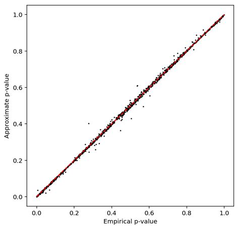 Qtl Mapping Pipeline