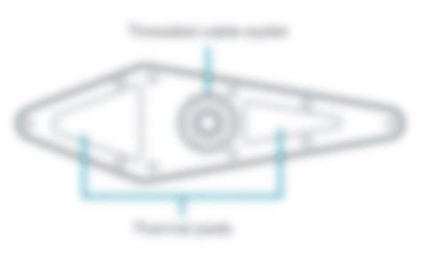 Ericsson Cradlepoint R Ericsson