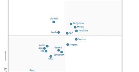 Dutch It Leaders Gartner Belicht Belangrijkste Multiexperience
