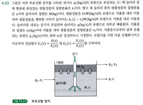 Solved Figure Shows A Floating Screening Device The Mass Chegg