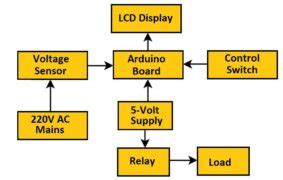 AC Voltage Protection Monitoring System Using Arduino