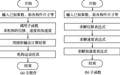 matlab六杆机构运动分析 机械原理大作业平面六杆机构matlab csdn博客