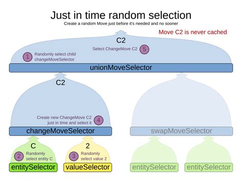 Optimization Algorithms Overview Optimization Algorithms Timefold Solver 1270 Timefold