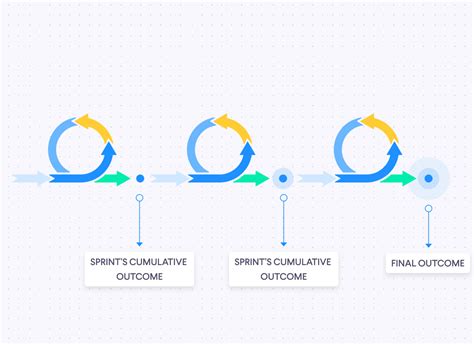 Viktor Ai Intro To Creating Successful Applications