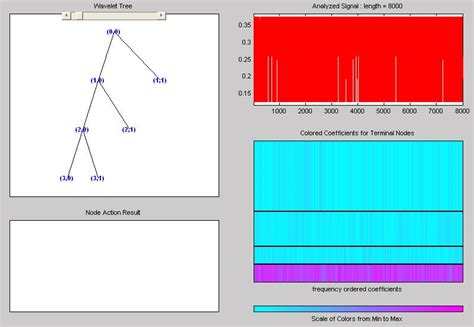 wavelet tree for shannon entropy download scientific diagram