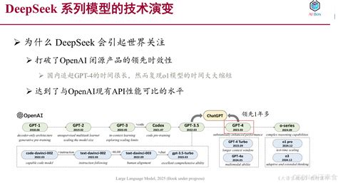 大语言模型 Csdn博客