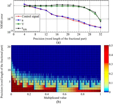 Figure 12 From Design Of Hidden Property Based Variable Universe Fuzzy Control For Movement