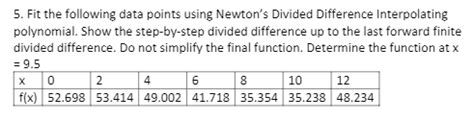 Solved Fit The Following Data Points Using Newton S Chegg