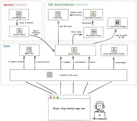 How To Deploy Nextjs To Aws Flexstack Documentation How To Deploy Nextjs To Aws Flexstack Documentation