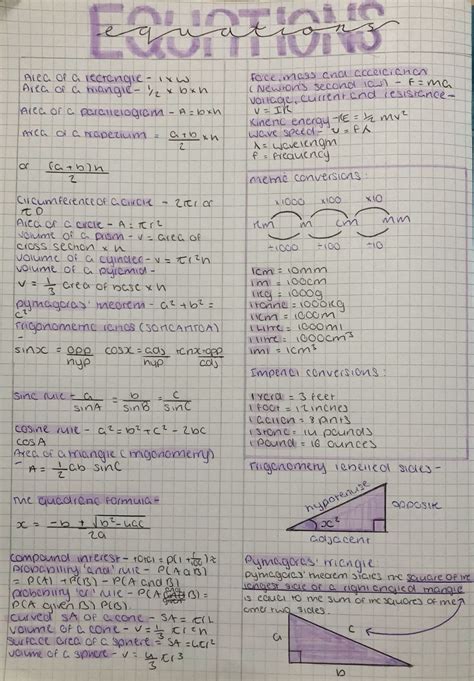 My Math Notes Artofit