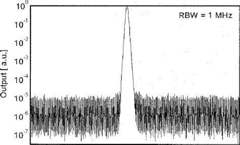 Typical Measured Spectrum Of The Photomixer Output Download Scientific Diagram