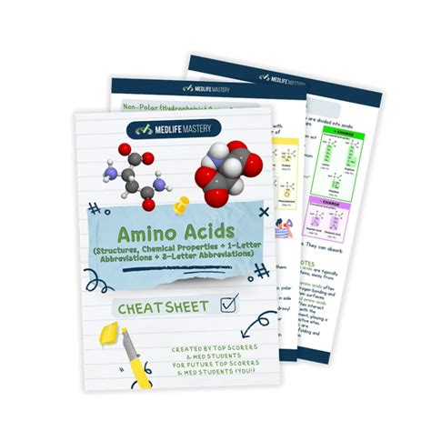 Mcat Cheat Sheets Library Free Pdf Downloads Medlife Mastery