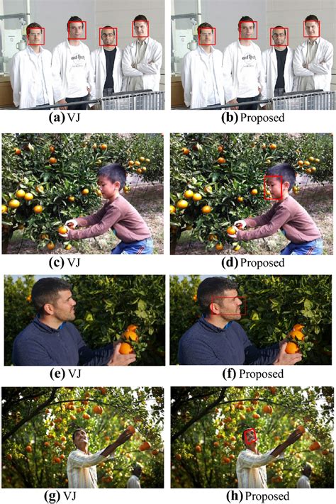 Face Detection Results On The Images With Complicated Background A C