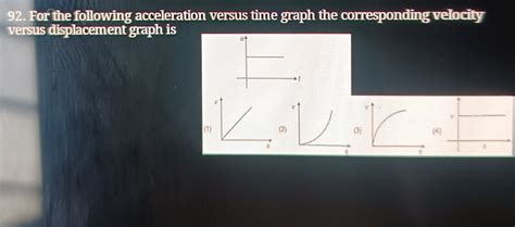 For The Following Acceleration Versus Time Graph The Corresponding Ve