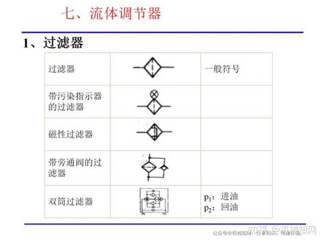 液压元件符号大全，图文并茂，直观学习液压知识 知乎