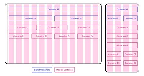 Responsive Grid Design Ultimate Guide Prototypr Prototyping