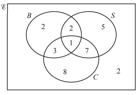 Sets And Venn Diagrams Igcse Past Papers Venn Diagram Math W