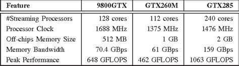 Table 1 From Fast Parallel Markov Clustering In Bioinformatics Using