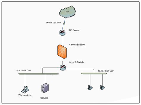 netribe cisco asa qos for voip