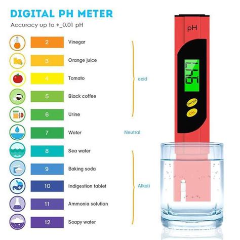 Medidor De Ph Digital Generic Phmetro Medidor De Ph Magazine Luiza