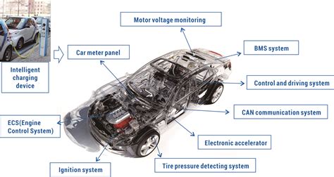 Mornsun Converter Solutions For Intelligent Power Management In Hev Ev Applications