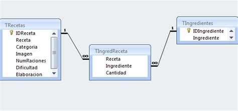 Claves Foráneas En Mysql Programa En Línea