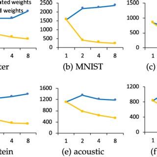 Comparison Of OpenMP Based Implementations Under Different Number Of Download Scientific