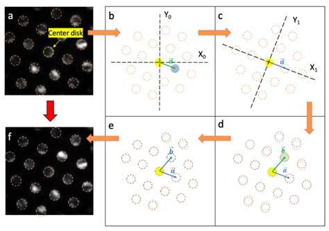 A Scheme Of The Lattice Fitting Algorithm A All Detected Disk Download Scientific Diagram