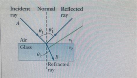 Solved Look At Video Lecture 18 Slide 12 The Law Of