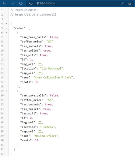 GitHub Huybui Cafe Api A Flask RESTful API That Interacts With A Database Of A Selection