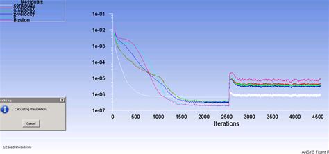 Why Particle Trajectory Of Particle Tracks In FLuent DPM Always Changes ResearchGate