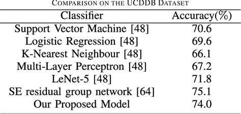 Table Xix From Self Supervised Representation Learning Based Osa