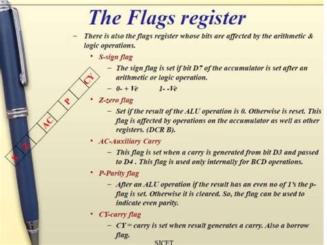 Microprocessor 8085 Ppt Ppt