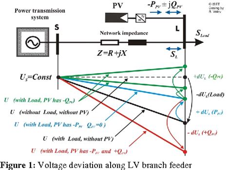 Figure 1 From Optimal Reactive Power Supply In Distribution Networks Technological And