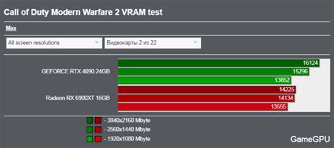 『cod Mw2』の各種ベンチマーク公開 ニッチなpcゲーマーの環境構築z