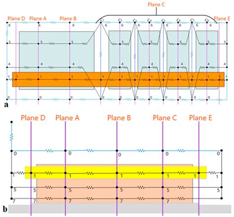 Steady State Thermal Modeling Of Salient Pole Synchronous Generator