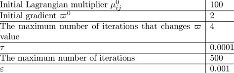 Parameters Of Lagrangian Relaxation Algorithm Download Table