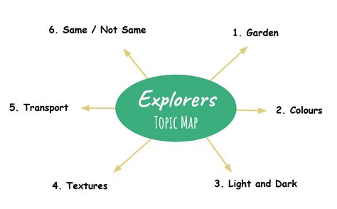 Longcause Community Special School Primary Topic Map