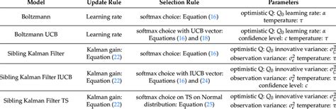 The Models For Comparative Validation Download Scientific Diagram