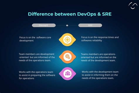 Devops Demystified Understanding The Principles And Benefits