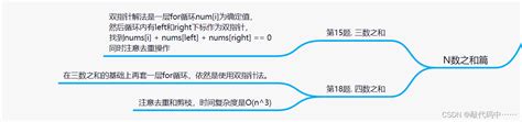 Day9 数据结构与算法(java字符串和双指针总结字符串 数据结构java版 Csdn博客 Day9 数据结构与算法(java字符串和双指针总结字符串 数据结构java版 Csdn博客